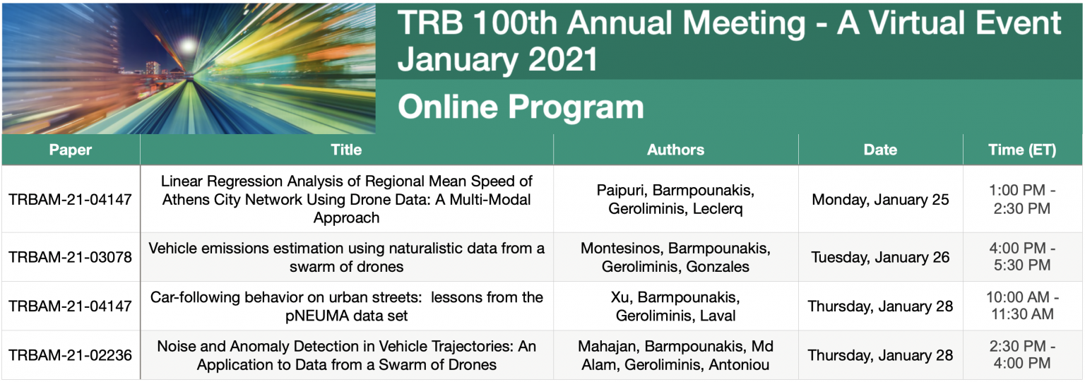 pNEUMA in 2021 TRB Annual Meeting – pNEUMA | open-traffic