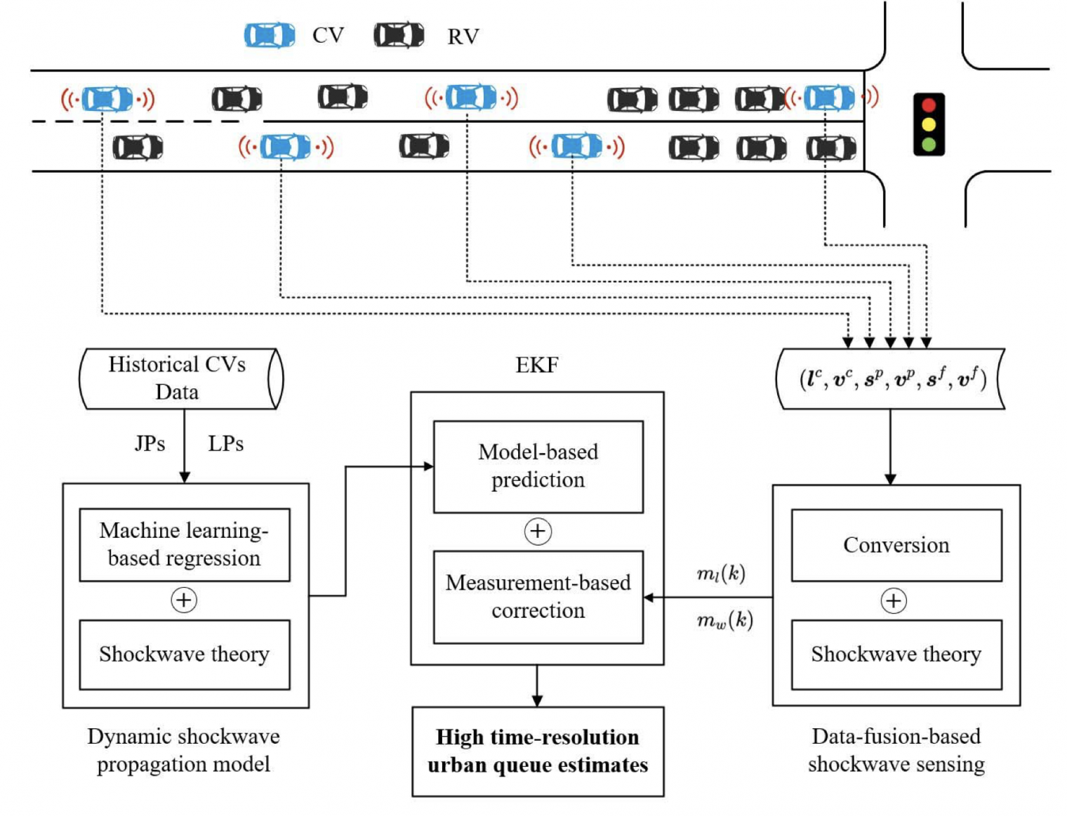 High Time-Resolution Queue Profile Estimation at Signalized Intersections Based on Extended ...